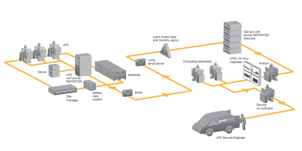 UPS Monitoring: Why bother with it, and what can it do for you ...