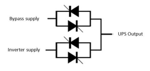 What Is Static Switch in UPS? | KOHLER Uninterruptible Power