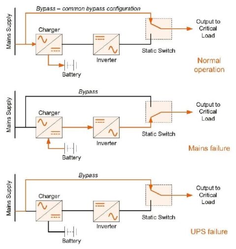 What is Power Usage Effectiveness (PUE) in Data Centres?