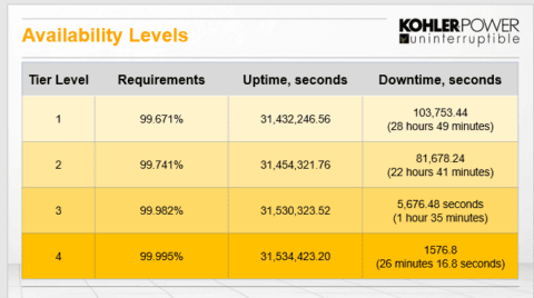 Balancing sustainability and resilience in data centre UPS ...